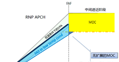 低温修正学习笔记 - 哔哩哔哩
