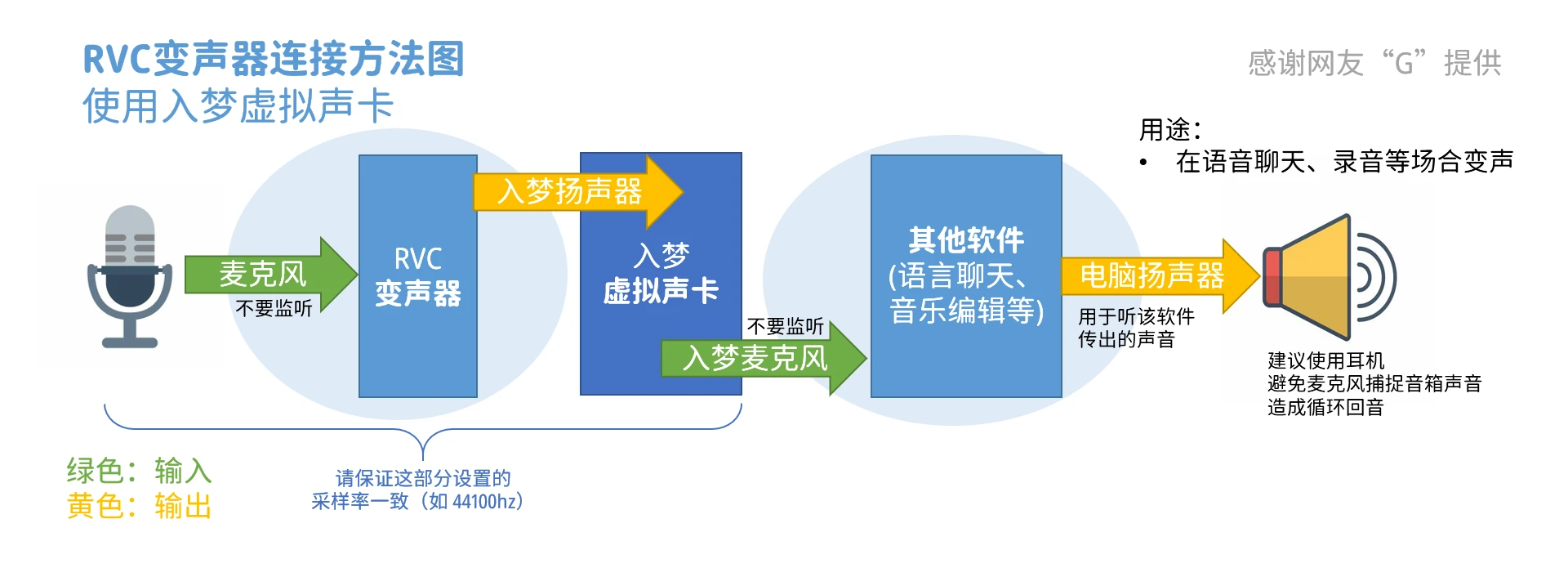 RVC AI变声器的简略流程(图文) - 哔哩哔哩