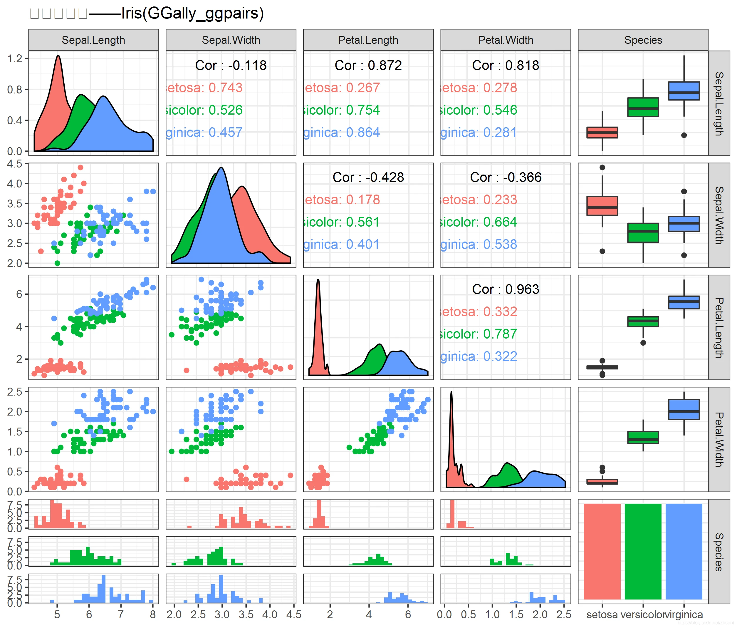 R语言科研绘制图模板|Rstudio论文sci绘制图ggplot2素材代码 - 哔哩哔哩