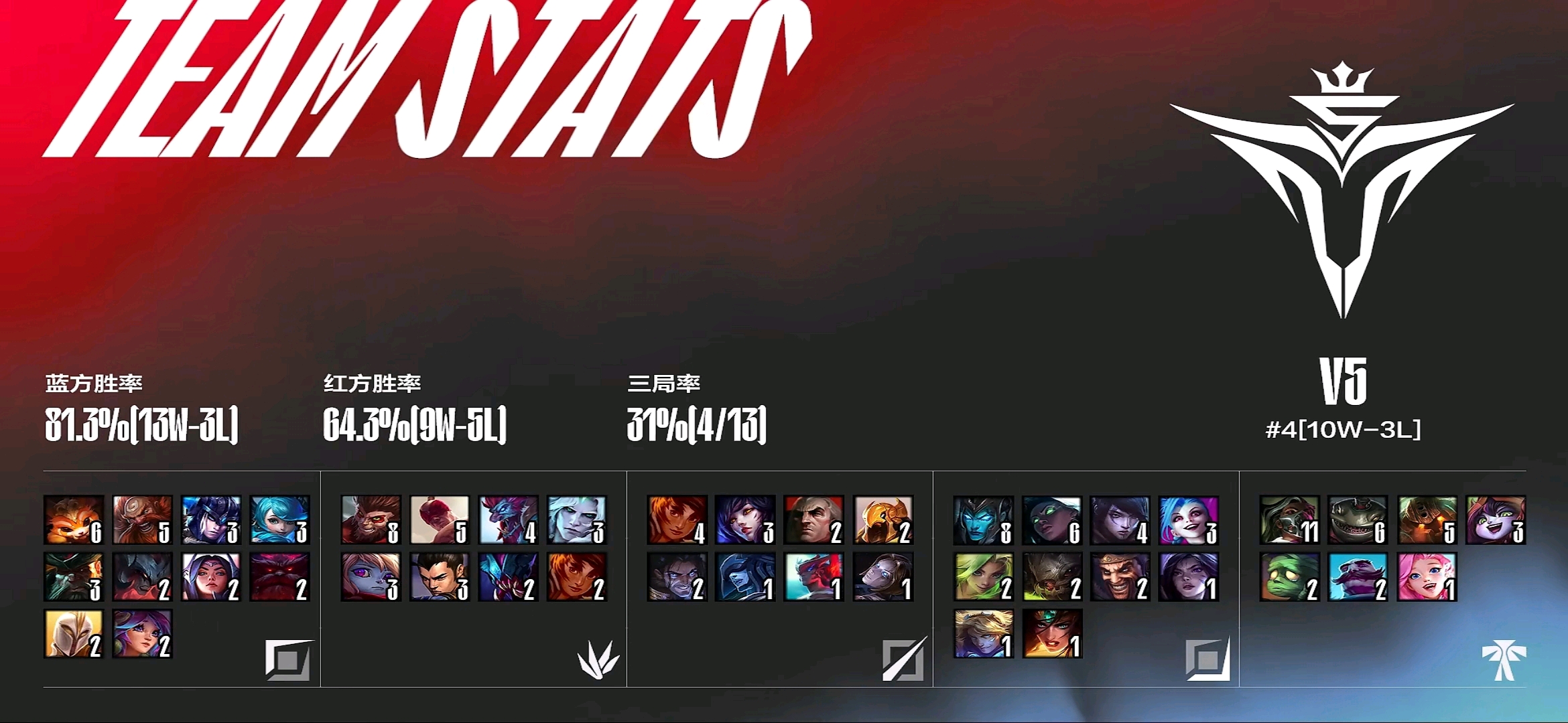 破阵唯吾V5 第十四场胜LOL-LPL：Rookie塞拉斯弑君突刺带队翻盘V5奇迹团战2:0击败BLG - 哔哩哔哩
