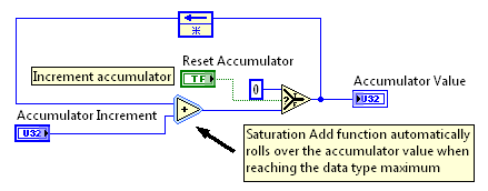 LabVIEW FPGA番外篇：实验67-基于LabVIEW FPGA的DDS波形发生器原理与实现 - 哔哩哔哩