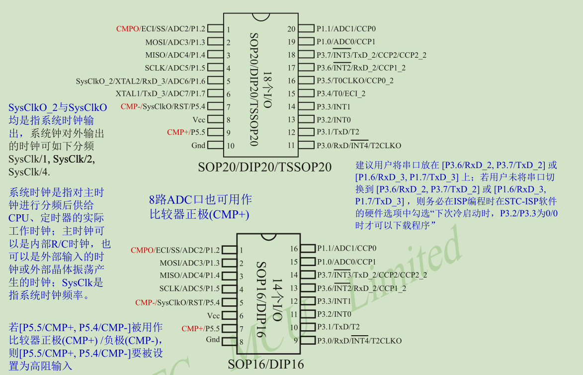 【STC8单片机】4-封装尺寸图SOP8,16,TSSOP20 - 哔哩哔哩