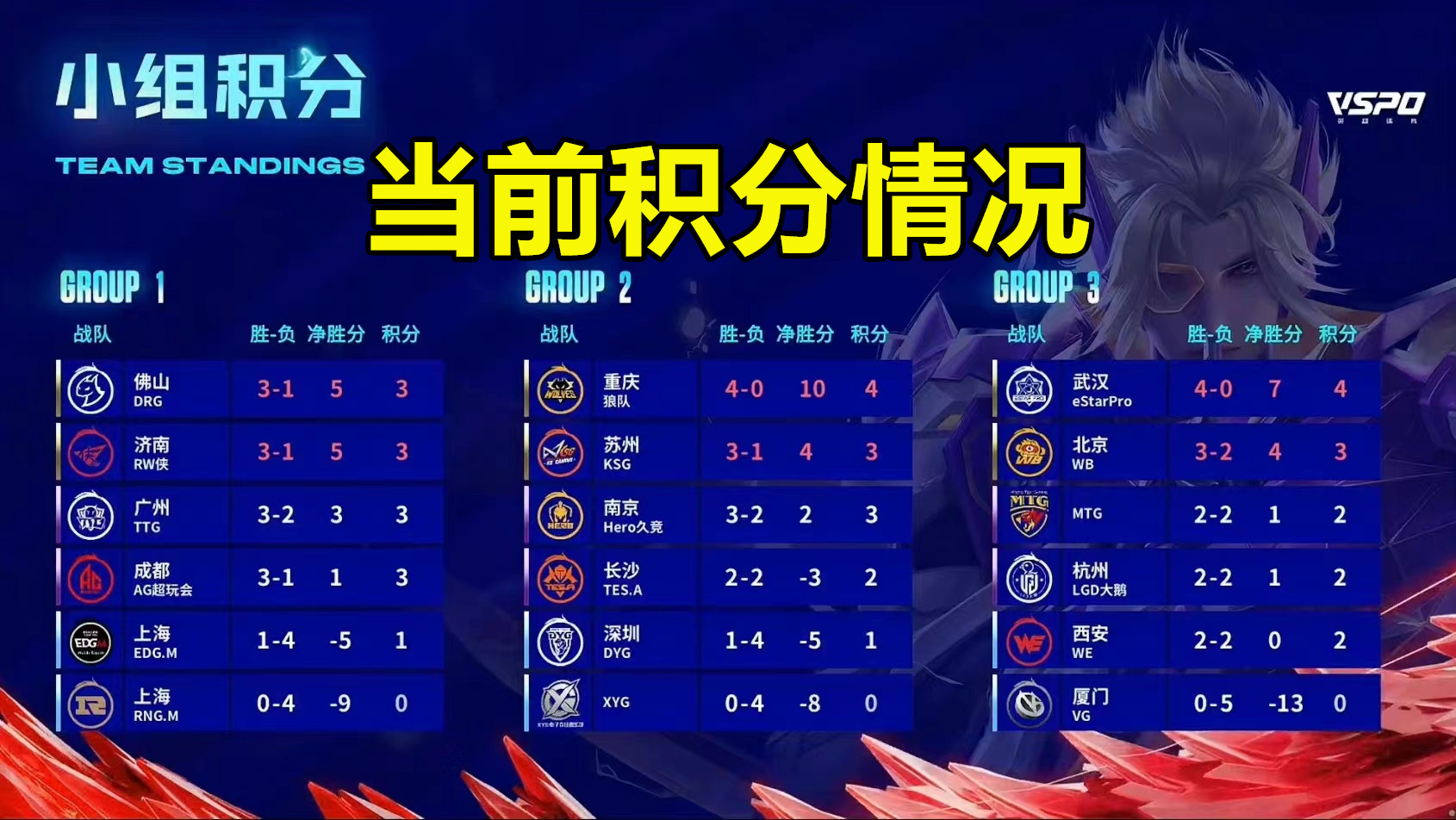 又是KPL史上最强B组？EDGM迷风花再次语出惊人，可能还真没乱说！ - 哔哩哔哩