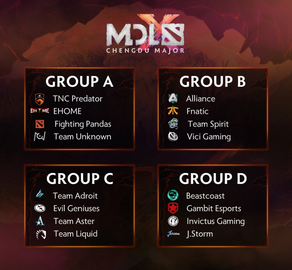 【DOTA2】MDL成都Major前瞻：6大赛区 6大夺冠热门 谁将最终举起狂战斧？ - 哔哩哔哩