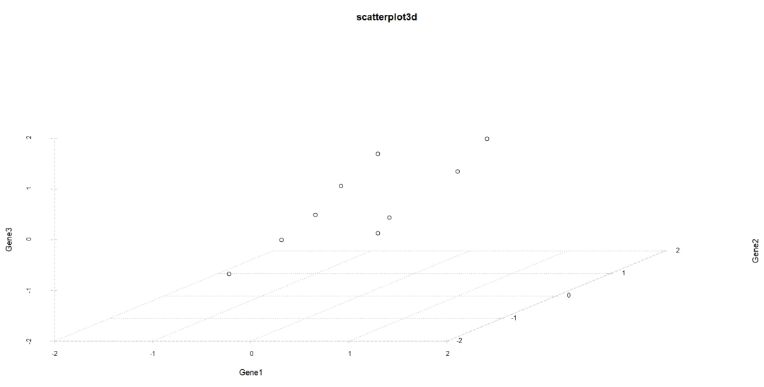 一篇就够了！scatterplot3D包终极指南，让你的二维数据‘立’起来 - 哔哩哔哩