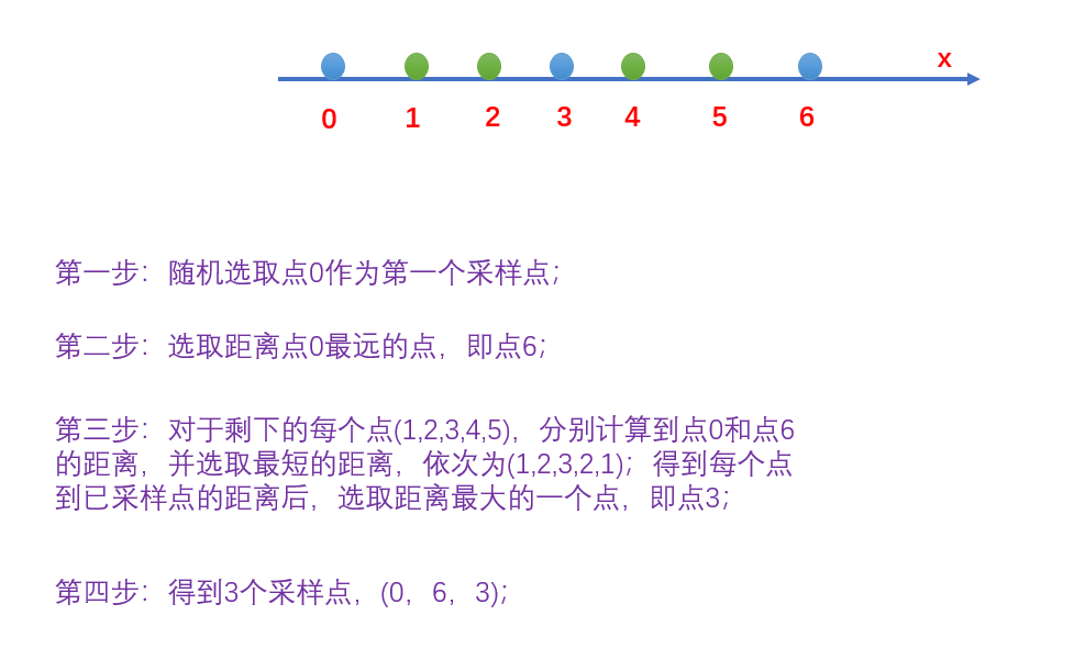 3D点云专题—最远点采样(Farthest Point Sampling,FPS) - 哔哩哔哩
