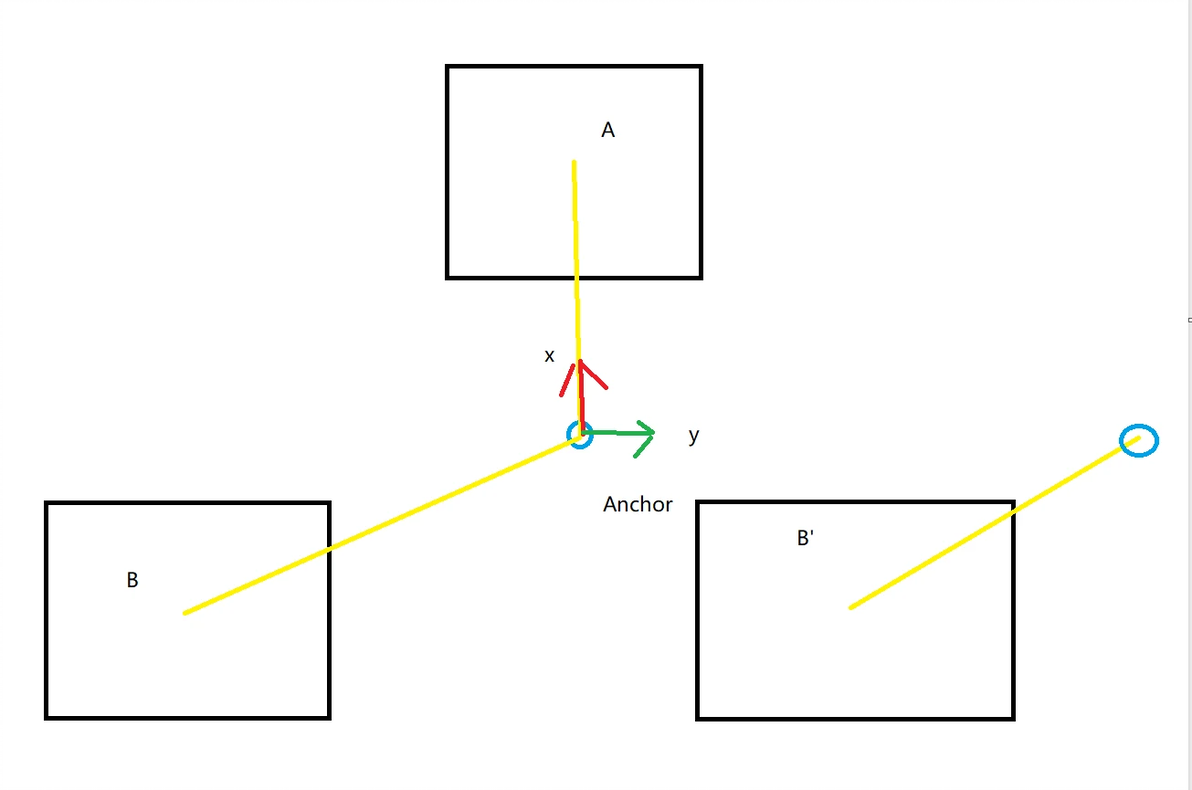 Unity Joint用法及案例 - 哔哩哔哩