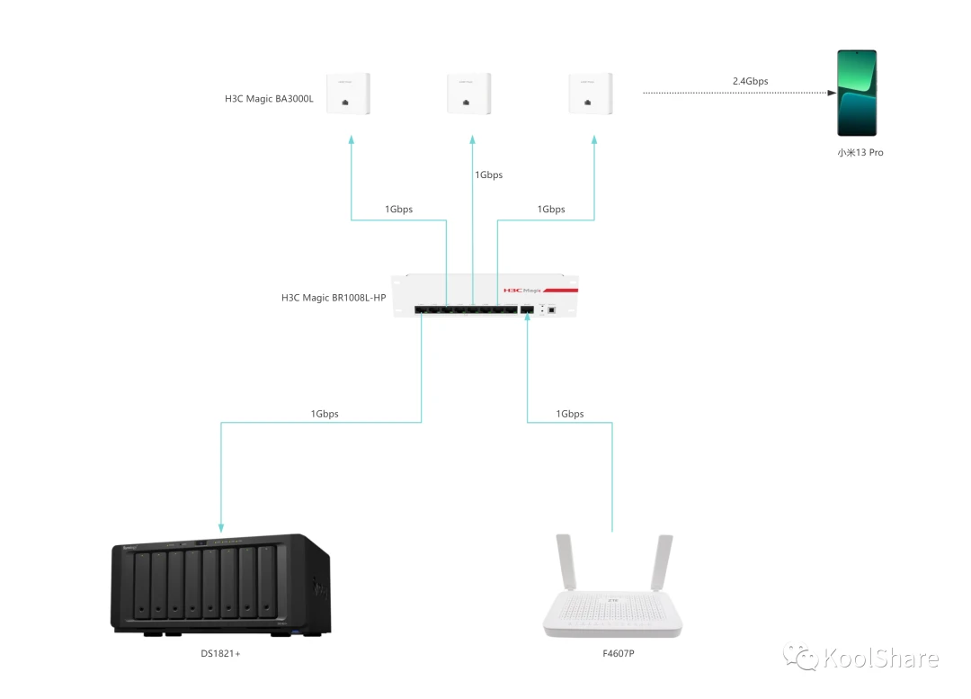 H3C WiFi 6系列AC+AP打造家庭网络，全家桶评测体验 - 哔哩哔哩