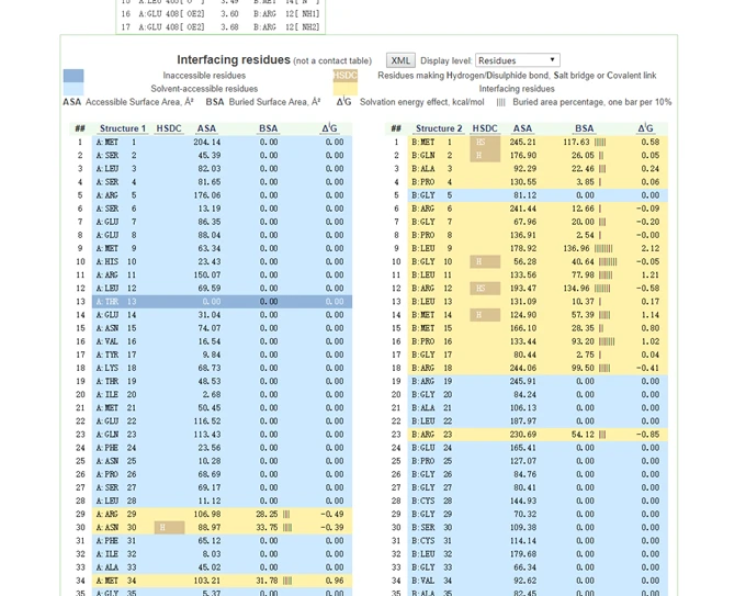 蛋白互作组学系列丨（七）蛋白互作结构域的预测分析 - 哔哩哔哩