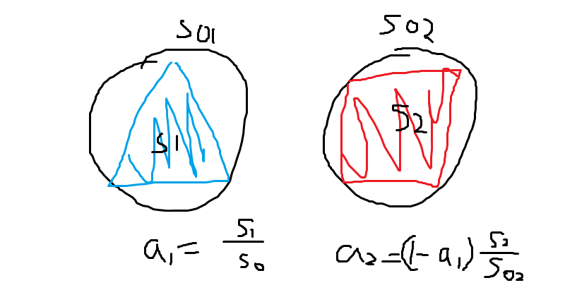 快速了解Cone Tracing - 哔哩哔哩