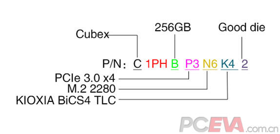 固态硬盘市场抽测报告-Cubex速柏 - 哔哩哔哩