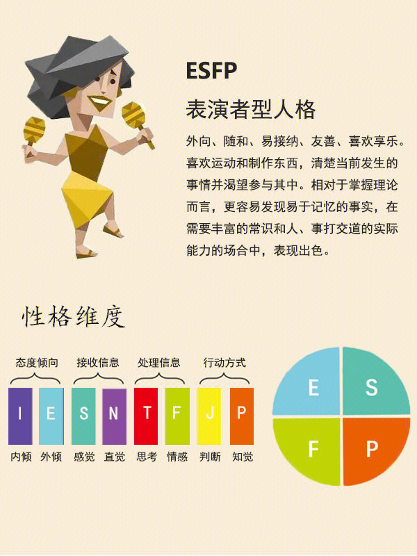 Mbti测试结果—esfp表演者型人格 哔哩哔哩