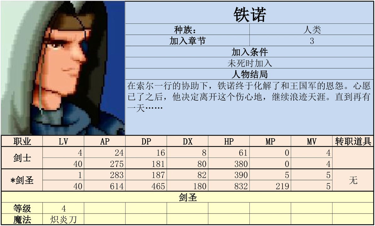 炎龙骑士团2 黄金城之谜 ( Flame Dragon 2－Legend of Golden Castle ) 攻略 - 哔哩哔哩