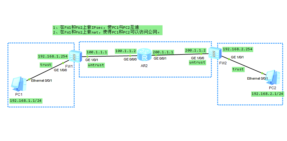 详解USG6000防火墙IPsec、NAT配置 - 哔哩哔哩