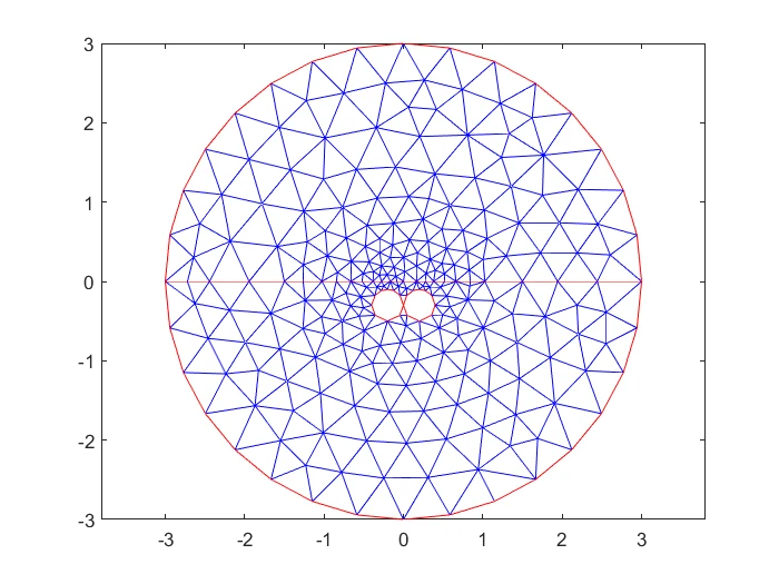 如何在matlab中用几何描述生成网格 - 哔哩哔哩