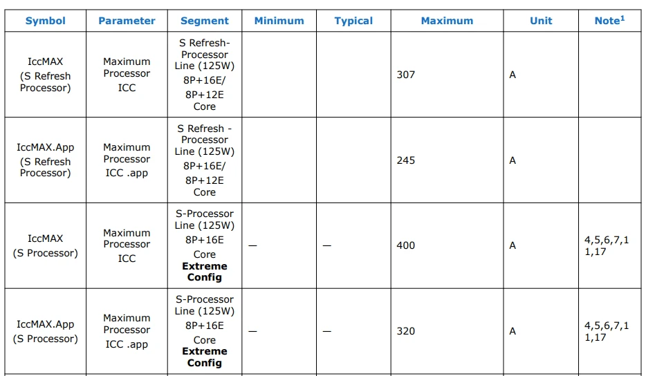 Intel平台CPU优化及超频基础 - 哔哩哔哩