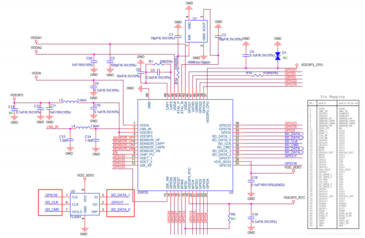 ESP32选型一文就够，ESP32-WROOM-32、ESP32-WROVER、ESP32-S衍生模组、ESP32-PICO差异 - 哔哩哔哩