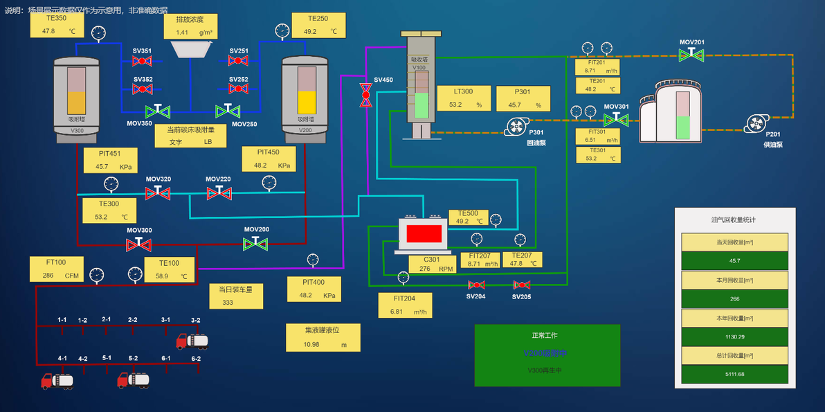Sovit2D简介之Sovit2D官方介绍 - 哔哩哔哩