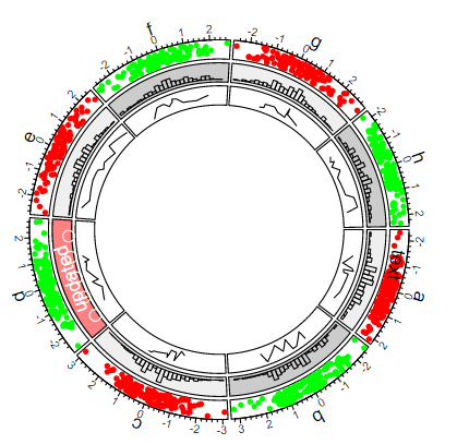 如何使用R语言circlize包绘制漂亮圈图（一） - 哔哩哔哩