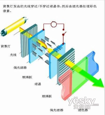 2.5寸4K LCD？！京东方的场序Field Sequential技术详解 - 哔哩哔哩