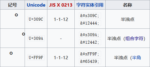 破解高仿ID" ゚"U309A的来源+原理+使用 - 哔哩哔哩