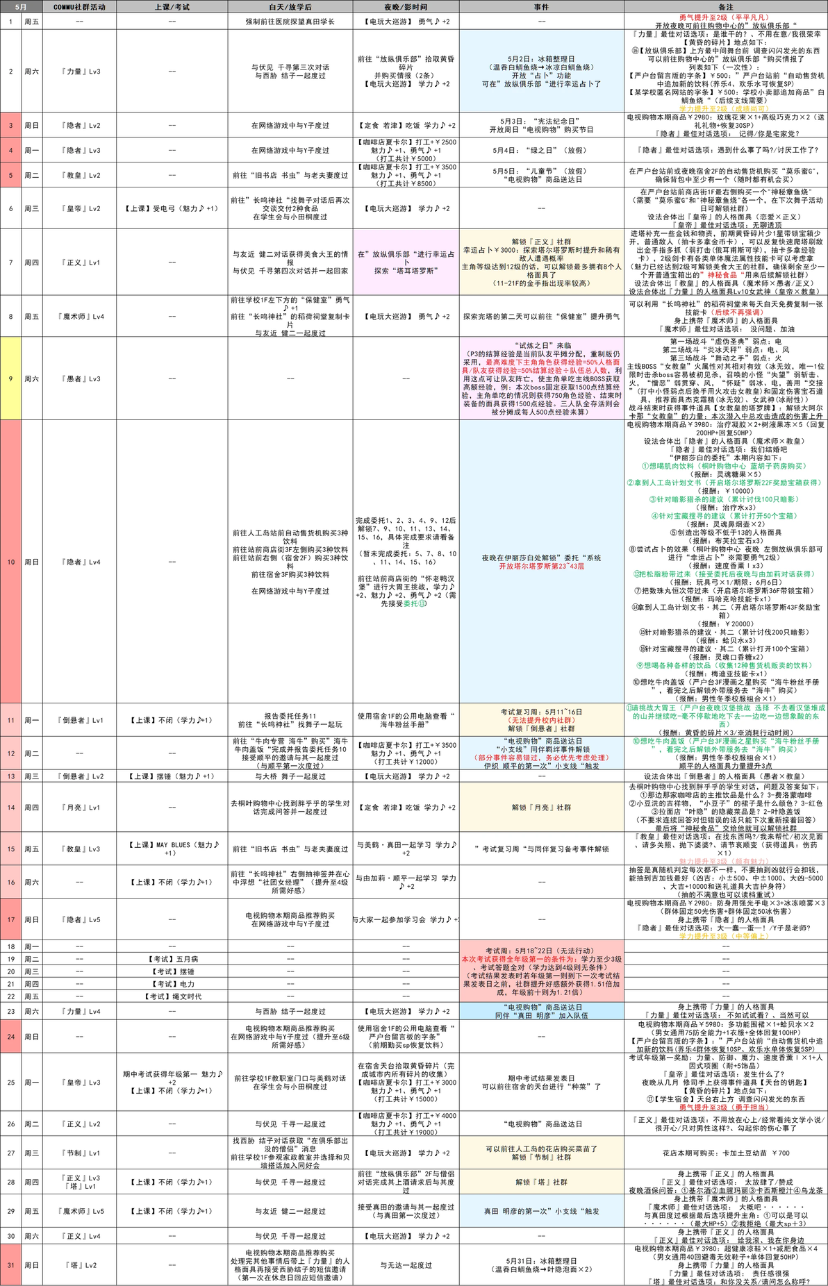 【P3Re】完美日程社群流程详细攻略（可适用于一周目最高难度） - 哔哩哔哩