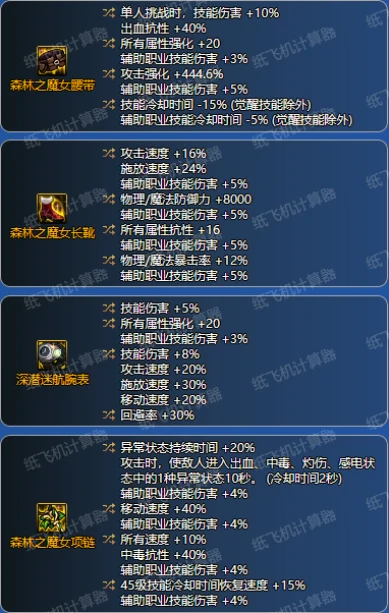 DNF3.21自定义改版输出奶装备搭配（偏向百搭流） - 哔哩哔哩