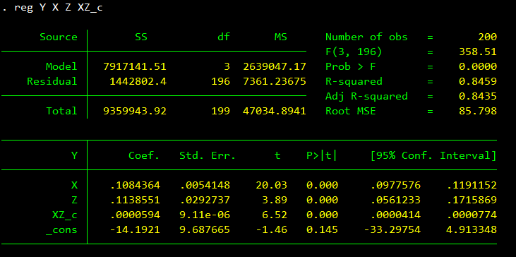 Stata实操之调节效应 - 哔哩哔哩