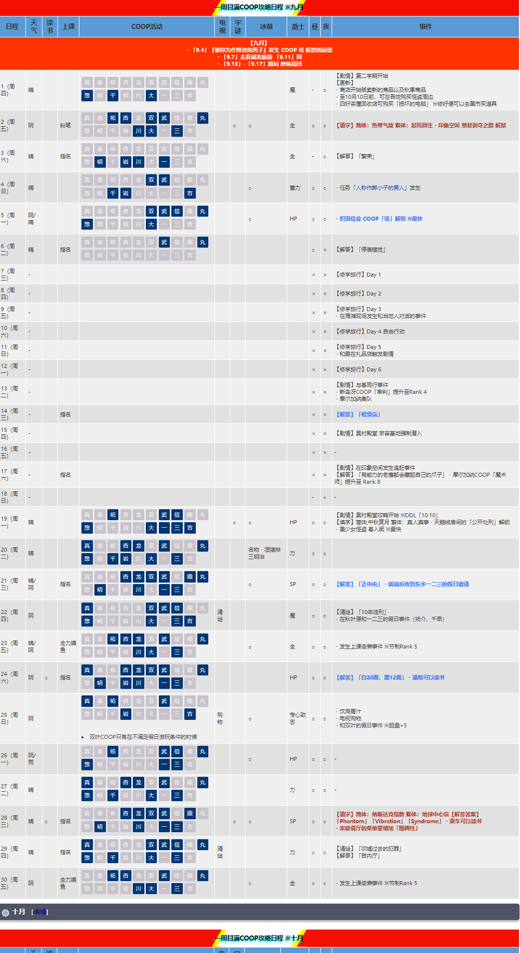 【P5R】简繁 一周目全事件 白金流程攻略指南 女神异闻录5 皇家版Ver 1.0 - 哔哩哔哩