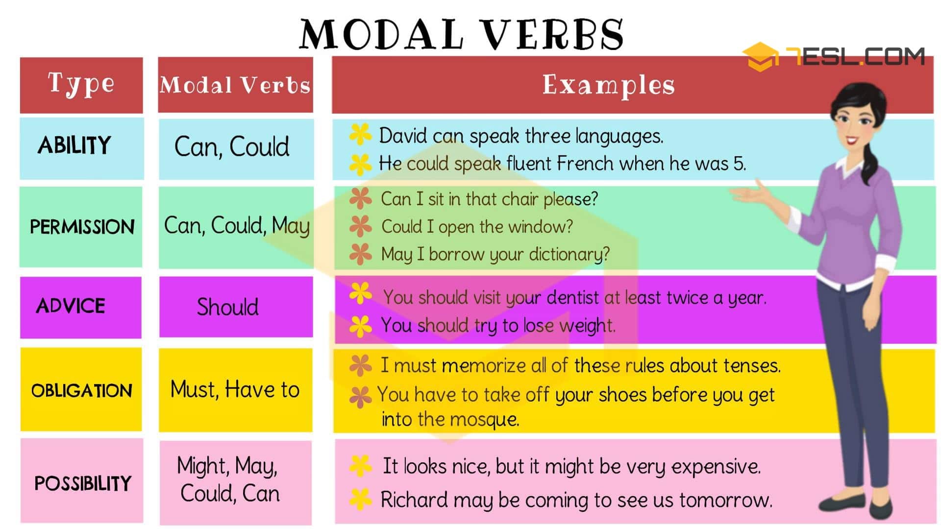图解英文语法之动词 Verbs 哔哩哔哩