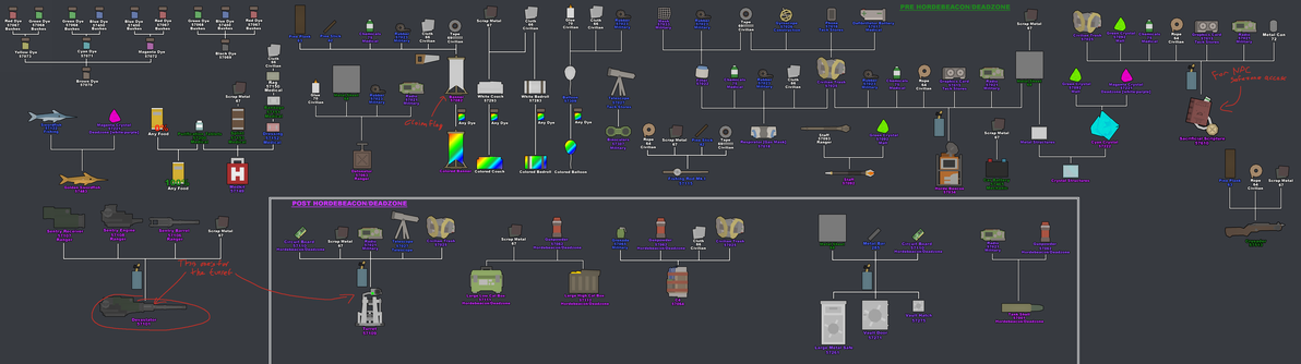 Elver 新手指南 第一篇 - 哔哩哔哩