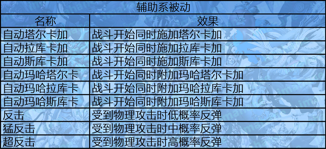 P3F全技能表（含组合技） - 哔哩哔哩