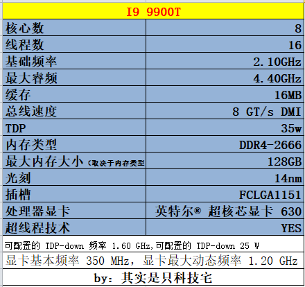 除了低功耗还有什么？？？英特尔九代后缀为"T"的CPU一览。 - 哔哩哔哩