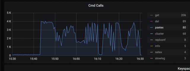 TimeUnit引发的血案：RedisTemplate踩坑实践 - 哔哩哔哩