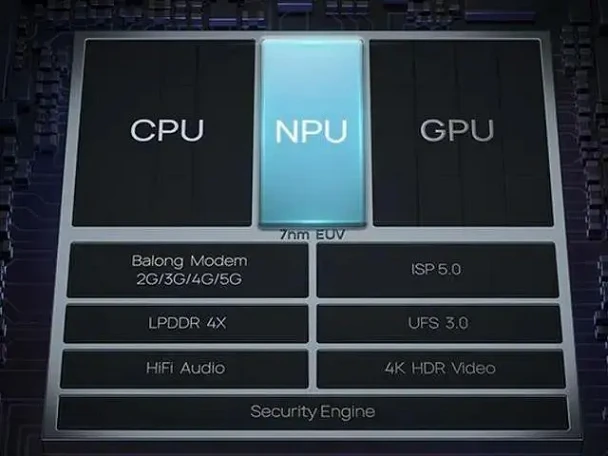 遇到GPU、NPU、DPU在不迷茫？各类芯片扫盲！！！ - 哔哩哔哩