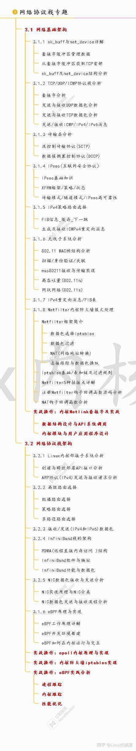 从linux内核小白到大佬级别学习攻略（含学习路线 学习书籍 项目实战） 哔哩哔哩
