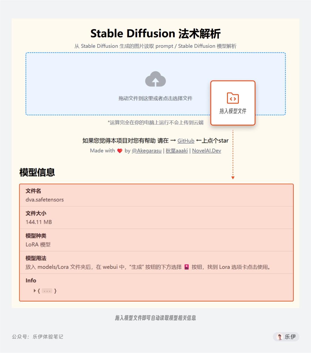 万字干货！超全面的Stable Diffusion学习指南：模型篇 - 哔哩哔哩