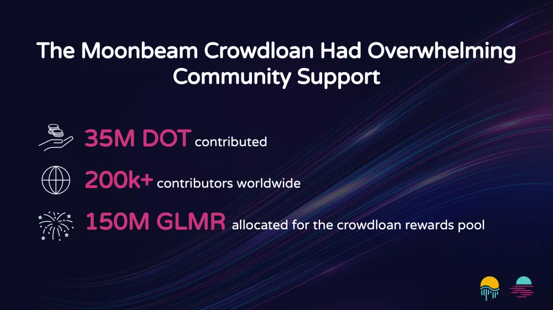 2022年Moonbeam有哪些值得期待的更新？ - 哔哩哔哩