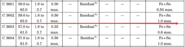 C3602日标铅黄铜化学成分 - 哔哩哔哩