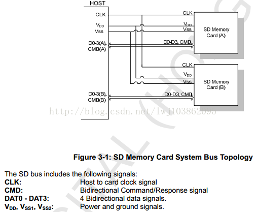 【转】SD3.0协议解读 - 哔哩哔哩