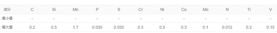Fe420钢板Fe510锰钢AQ55圆钢棒 - 哔哩哔哩