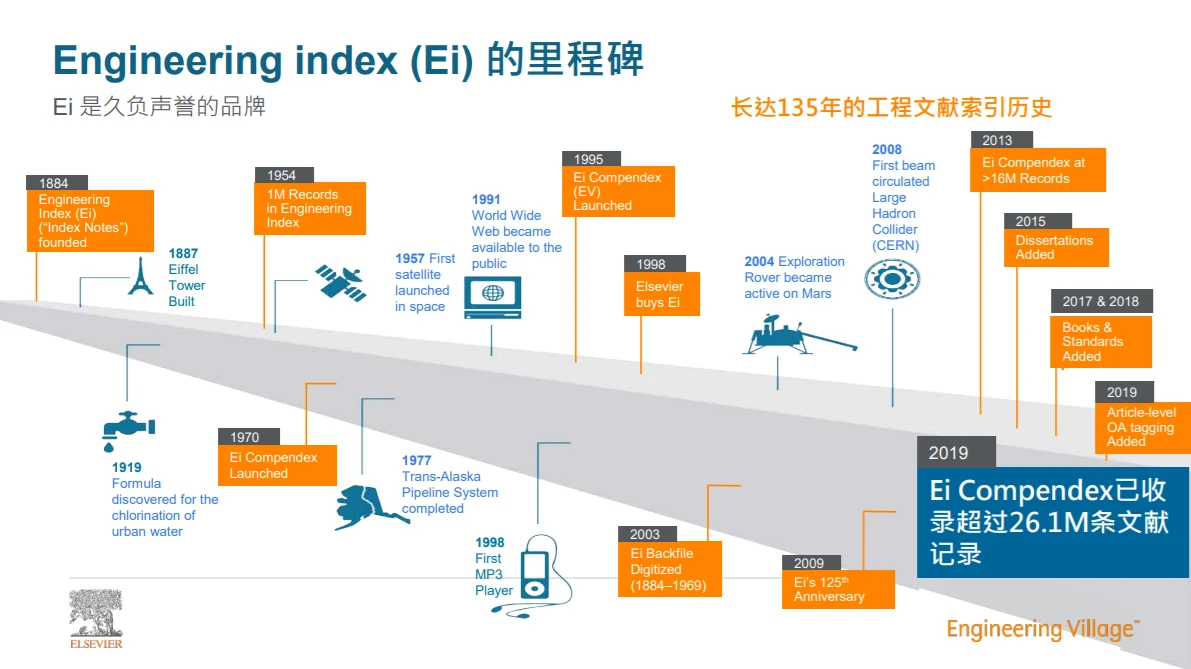 EI Compendex 期刊 会议论文集/从书 技术报告《EI 出版服务》 - 哔哩哔哩