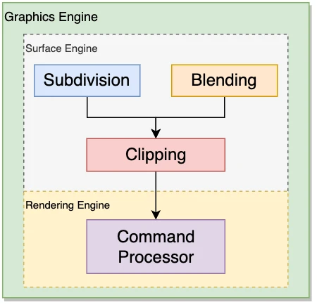 无限便携 —— PlayStation Portable (PSP) 架构分析（上） - 哔哩哔哩