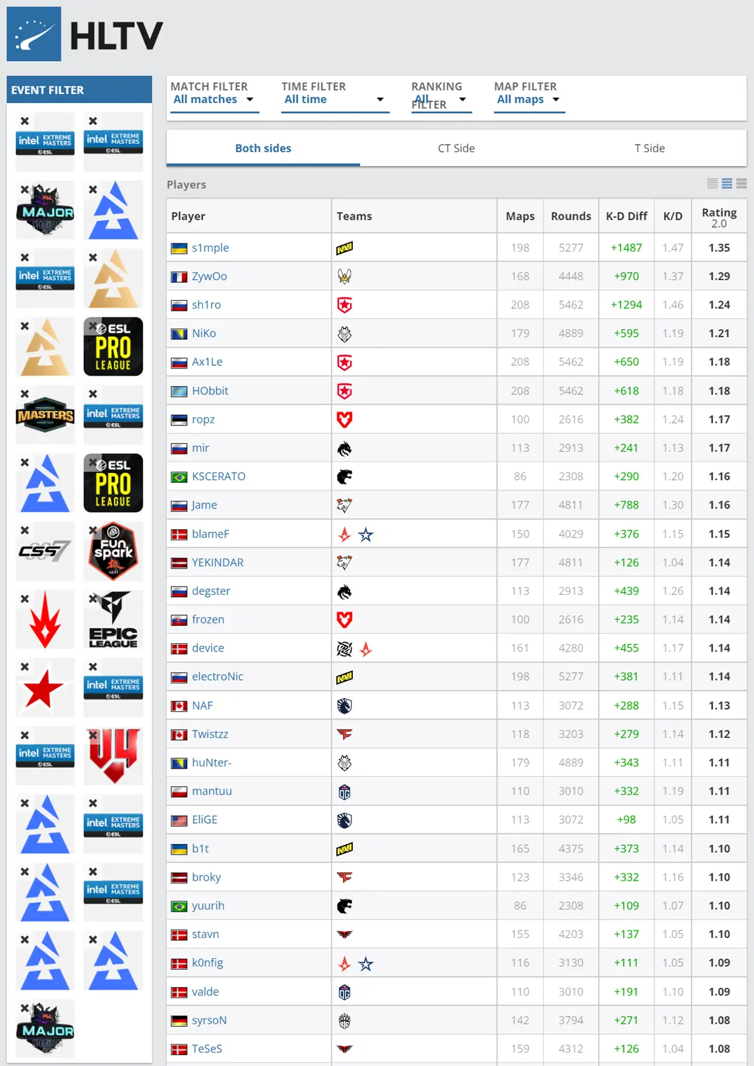 【CS】HLTV保姆级使用教程【下】 - 哔哩哔哩