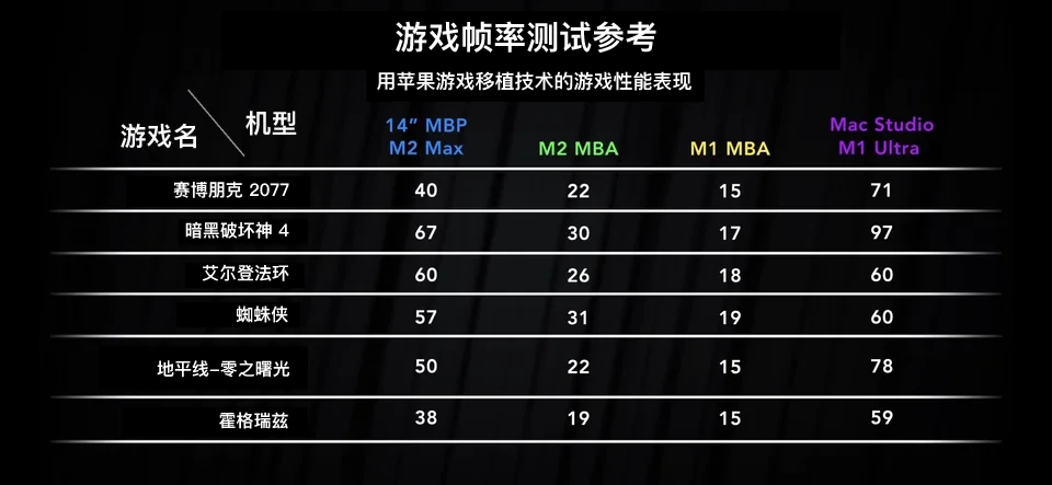 Mac安装Windows版Steam,战网,3A游戏教程 - 哔哩哔哩