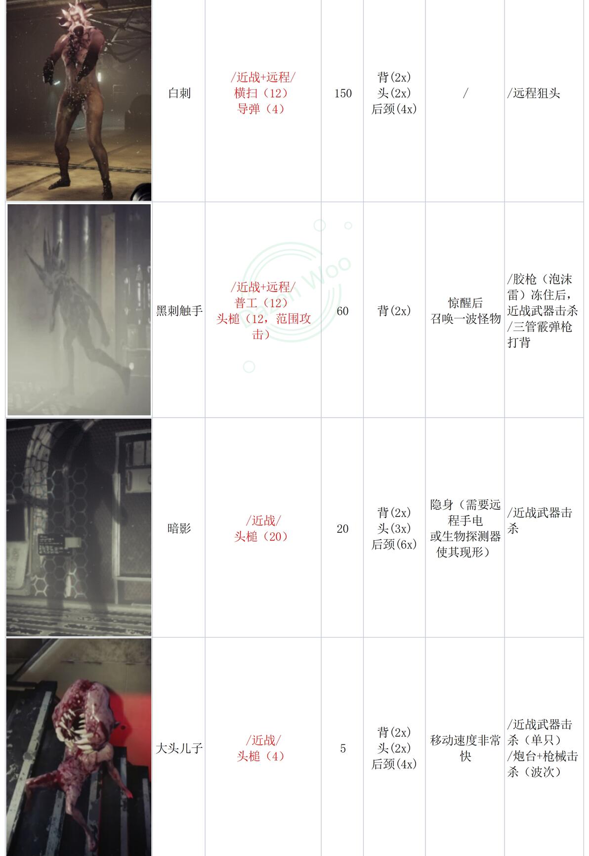 GTFO怪物图鉴 - 哔哩哔哩