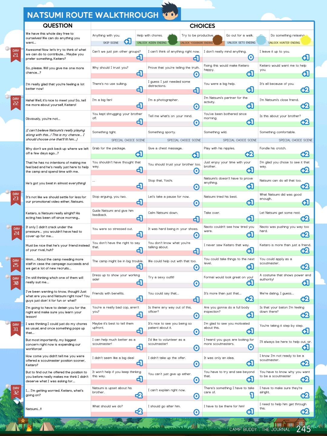 camp buddy营地好基友攻略 - 哔哩哔哩