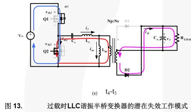 牛人笔记！LLC谐振变换器中常见MOSFET失效模式的分析与解决方法 - 哔哩哔哩