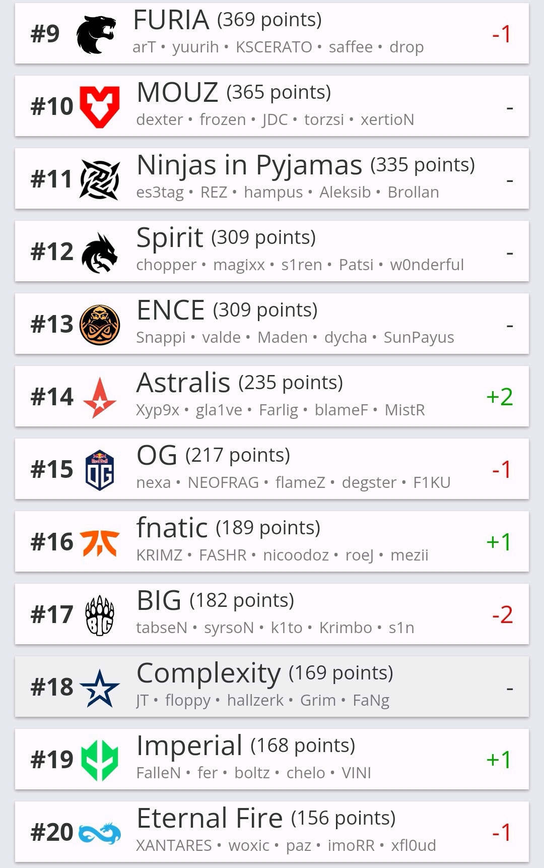 【GoNews】世界排名更新，里约major在即 - 哔哩哔哩