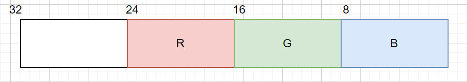 PCL txt格式RGBA点云读取和RGBA点云数据字段理解 - 哔哩哔哩